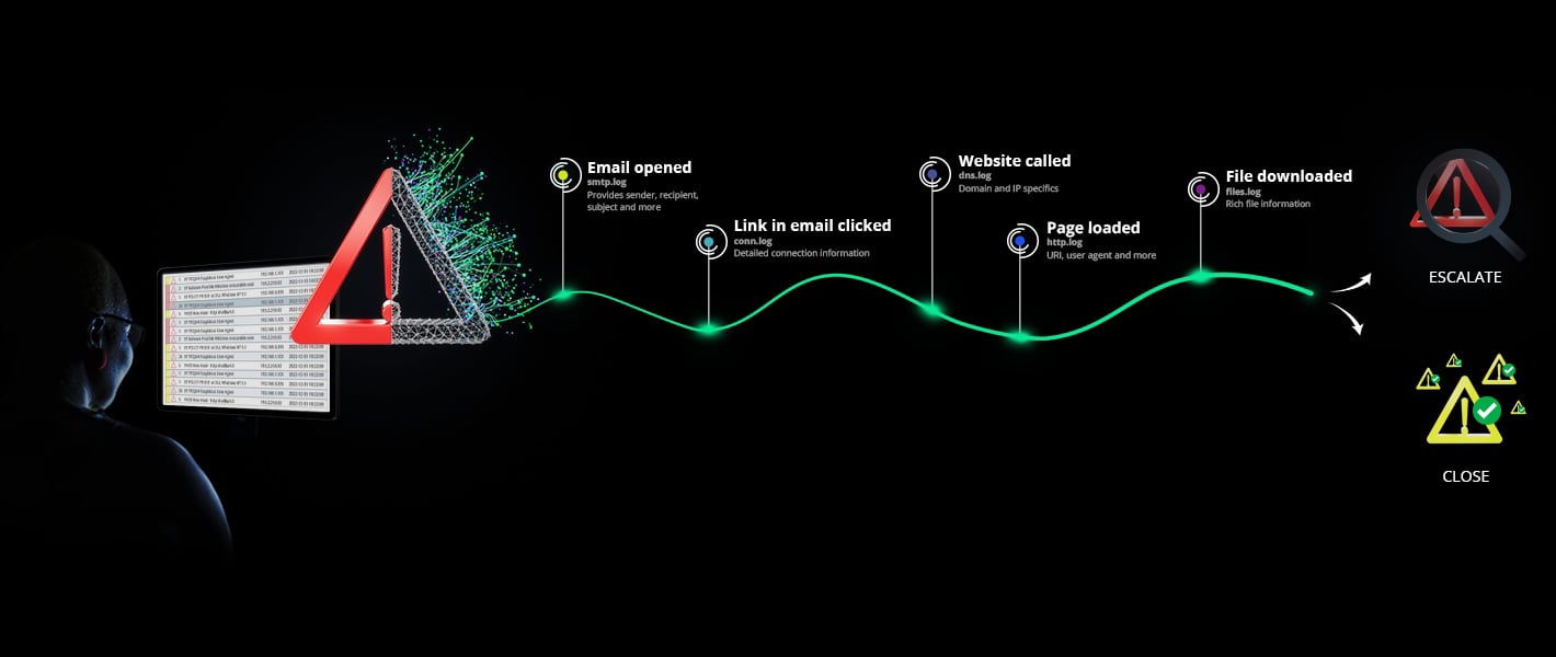 Why Switch to Corelight’s Intrusion Detection System? | Corelight